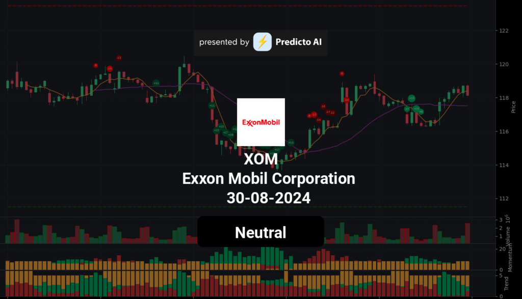 XOM | 30 August 2024 | AI Stock Analysis & News – Predicto AI ⚡