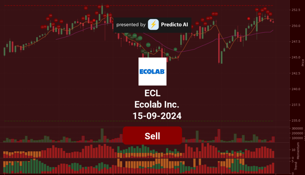 ECL | 15 September 2024 | AI Stock Analysis & News – Predicto AI ⚡