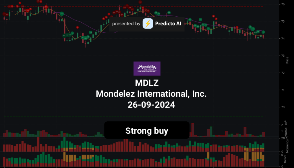 MDLZ | 26 September 2024 | AI Stock Analysis & News – Predicto AI ⚡