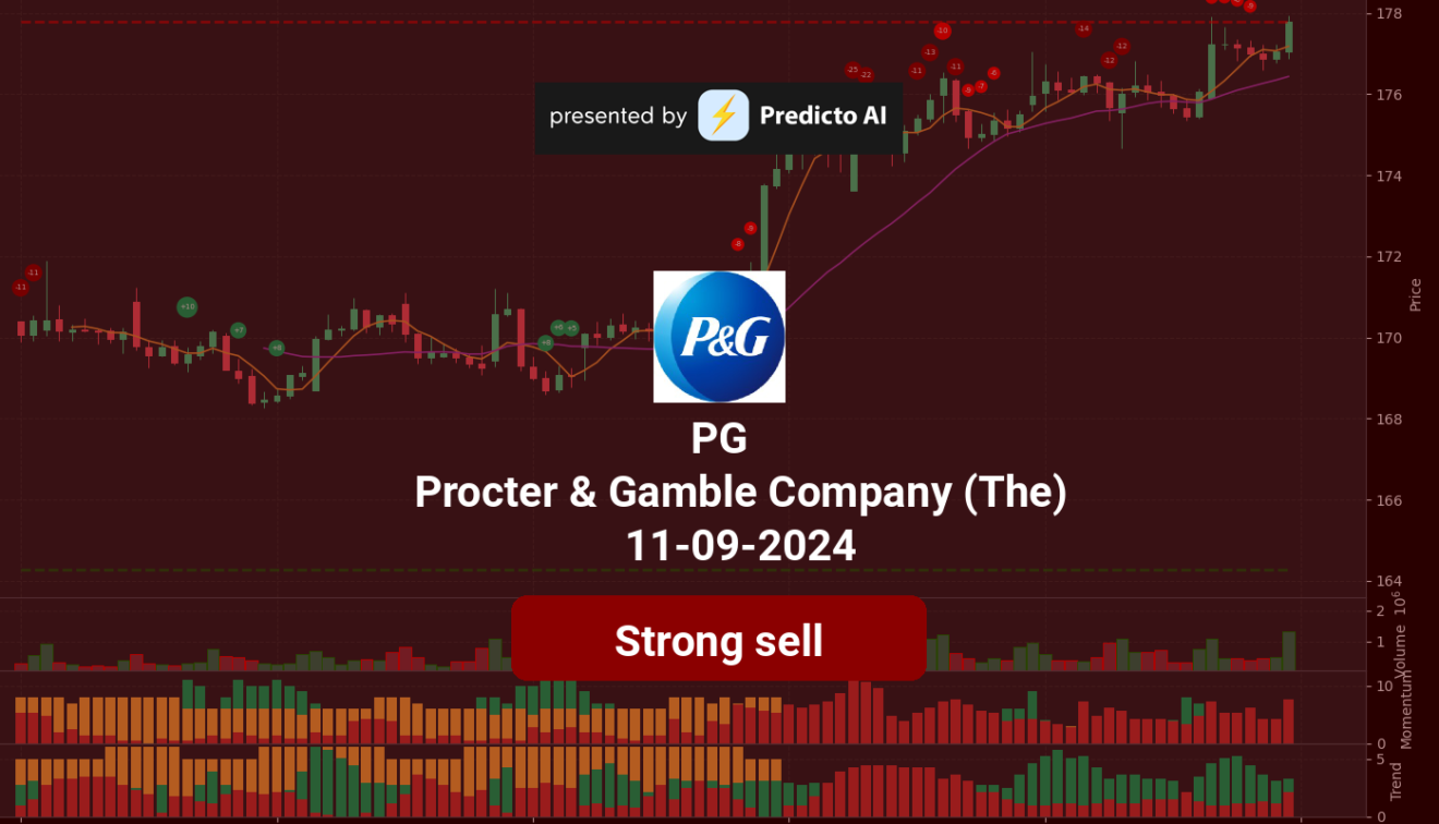PG | 11 September 2024 | AI Stock Analysis & News – Predicto AI ⚡