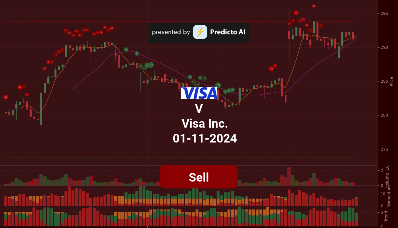 AI-Powered Stock Analysis - Stock AI